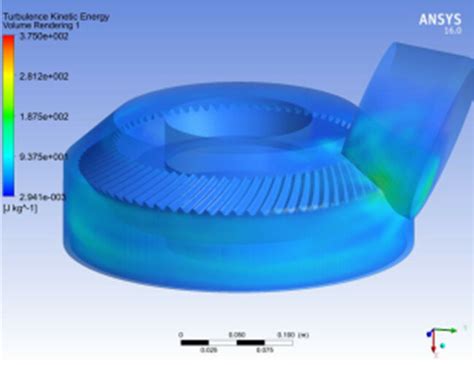 Turbulent Energy Diagram Of The Flow Field Download Scientific Diagram