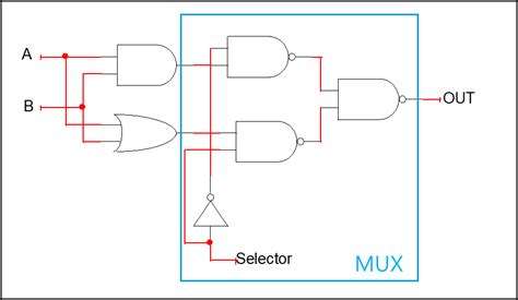컴퓨터 구조 Cpu 구조 Alu Blake Woo