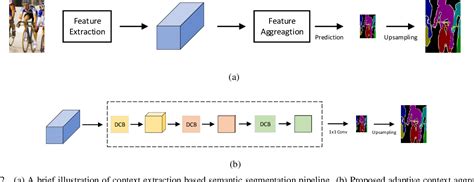 Figure 2 From Adaptive Context Encoding Module For Semantic