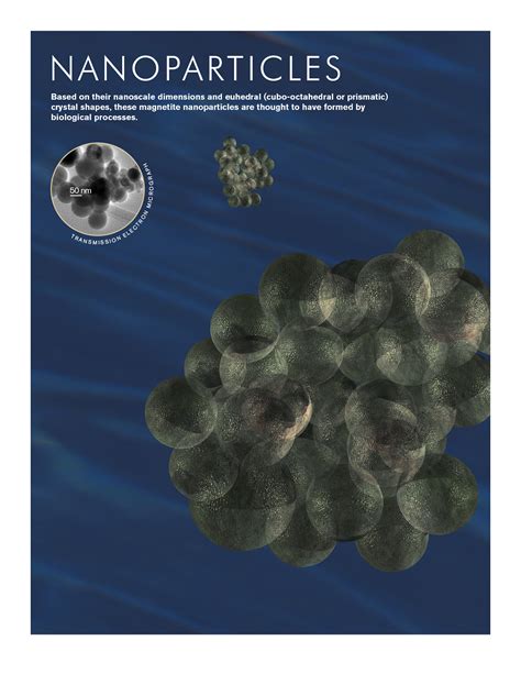 Nanoparticles Behance