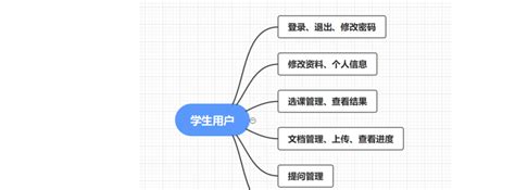 基于JavaSpringMVC Mybatis Jquery高校毕业设计管理系统设计和实现 CSDN博客