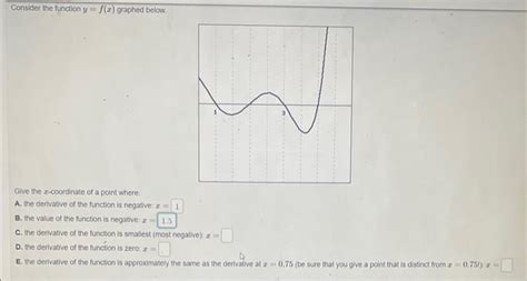 Solved Consider The Function Y F X Graphed Below Give The Chegg