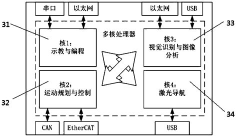 Composite Robot Man Machine Cooperative System And Crossed Coupling