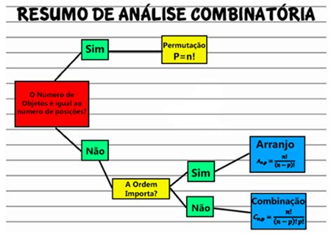 ANALISE COMBINATORIA PDF