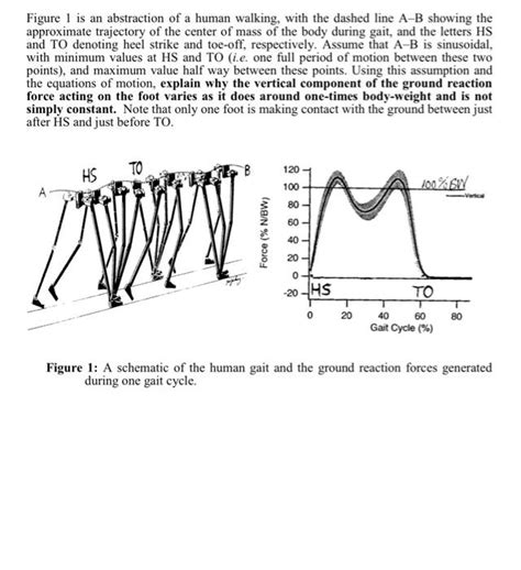 Solved Figure Is An Abstraction Of A Human Walking With Chegg