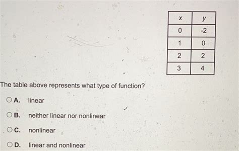 Solved The Table Above Represents What Type Of Function A Linear B Neither Linear Nor