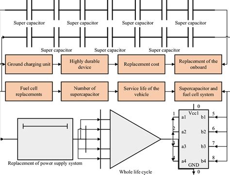 Schematic Diagram Of Supercapacitor System Composition Download Scientific Diagram