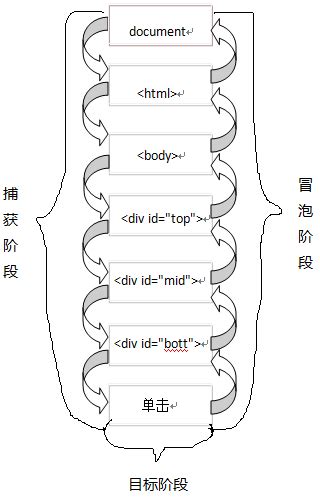 javascript——事件处理模型（dom 和 ie） 志在天涯 博客园