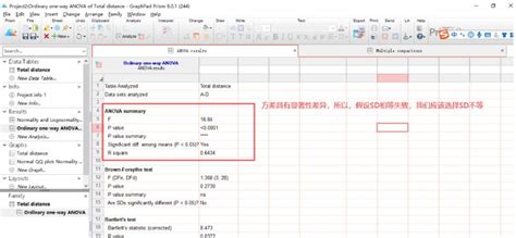 用graphpad完成单因素方差分析，并绘图
