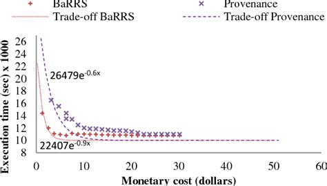 Figure 1 From Scientific Workflow Scheduling For Cloud Computing Environments Semantic Scholar