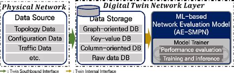 Improving The Real Data Driven Network Evaluation Model For Digital