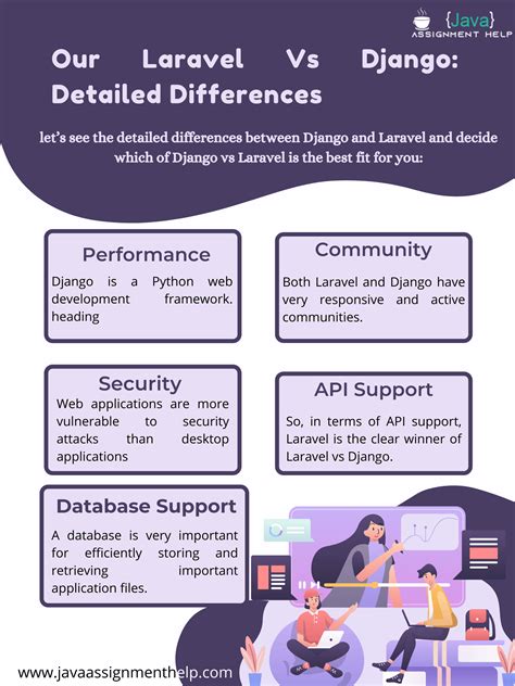 Laravel Vs Django Detailed Differences Rcomputersciencehub