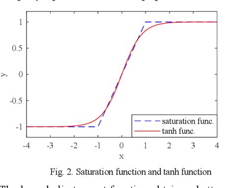 Figure 2 From Modified Smooth Variable Structure Filter For Radar