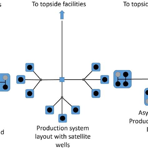 auxiliary variables used in the milp formulation download scientific