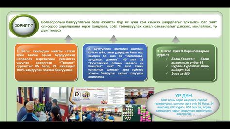 2022 2023 оны хичээлийн жилийн тайлан Youtube