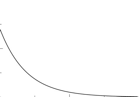 The Normalized Ground State Wavefunction Of The Comb Network As A