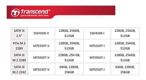Transcend Launches Embedded 3d Nand Ssd Solutions