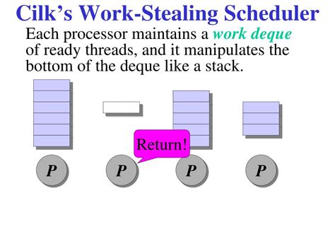 ppt cilk 5 powerpoint presentation free download id 2389279