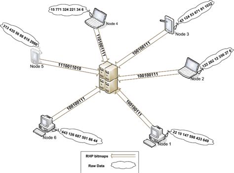 An Example Of A Distributed Environment Our Work Could Be Applied