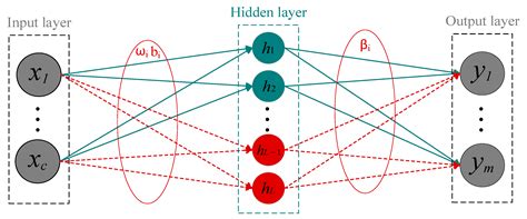 Short Term Photovoltaic Power Forecasting Based On An Improved Zebra