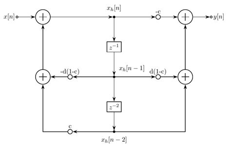How To Move Caption For A Tikz Node TeX LaTeX Stack Exchange