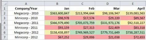 Conditional Formatting Per Row Color Scales Yoursumbuddy