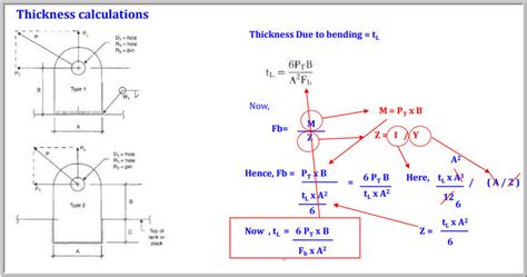 Lifting Lug Design PV Elite Lifting Lugs Pressure Vessel Lifting Lug Design Code