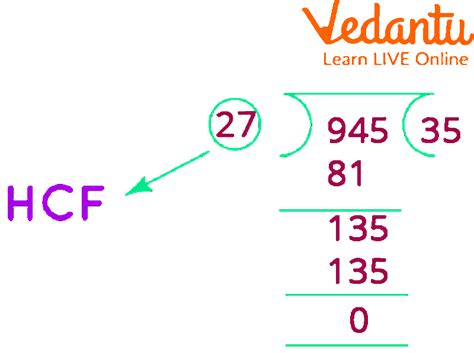 hcf of 3 numbers easy methods examples and tips