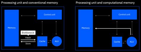 Analog AI IBM Analog Hardware Acceleration Kit Documentation