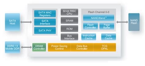 nand flash 三种类型slc mlc tlc slc nand flash的slc是什么意思 csdn博客