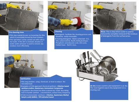 Steps In Cleaning And Sanitizing Kitchen Tools And Equipment At Pam