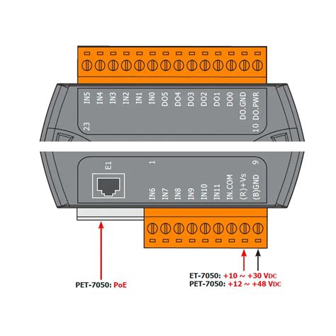 Et 7050 Cr Icpdas Europe
