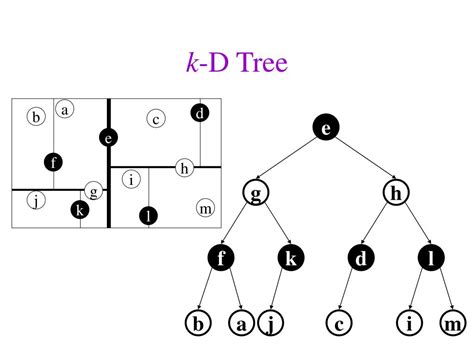 Ppt Cse 326 Data Structures Lecture 21 Multidimensional Search