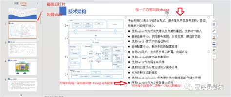 Python Pptx Ppt Csdn