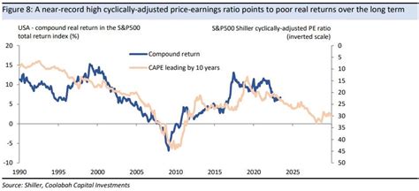 road testing the fed model of valuing us stocks kieran davies