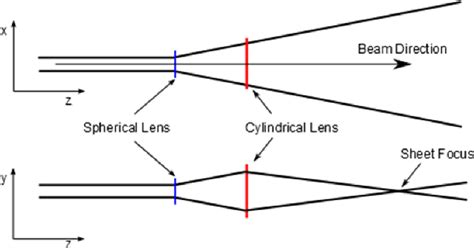 Figure 11 From Development And Performance Of Robust Particle Image Velocimetry Algorithms And