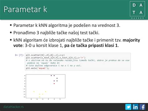 Knn Algorithm Za Iris Dataset Ppt