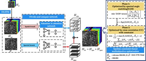 Figure 1 From Multiobjective Guided Divide And Conquer Network For
