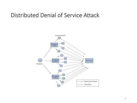 Chapter 3 Security Part I Auditing Operating Systems And Networks Pptx