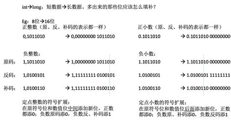 定点数的溢出判断 定点数判断溢出 csdn博客