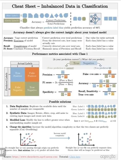 ali haider on linkedin 📂 cheat sheets for data science and machine