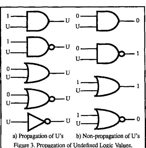 Figure 3 From Design Verification Techniques For System Level Testing
