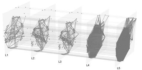 Graph Of The Gdp Multiplex Network Download Scientific Diagram