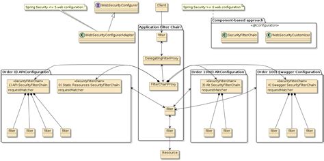 Spring Security Authentication