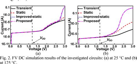 Figure 4 From Power Rail Esd Clamp Circuit With Hybrid Detection Enhanced Triggering In A 65 Nm