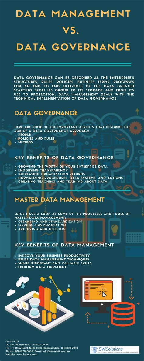 G3sm Data Governance Methodology Artofit