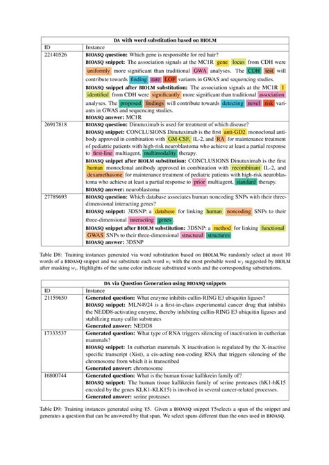 Data Augmentation For Biomedical Factoid Question Answering Deepai
