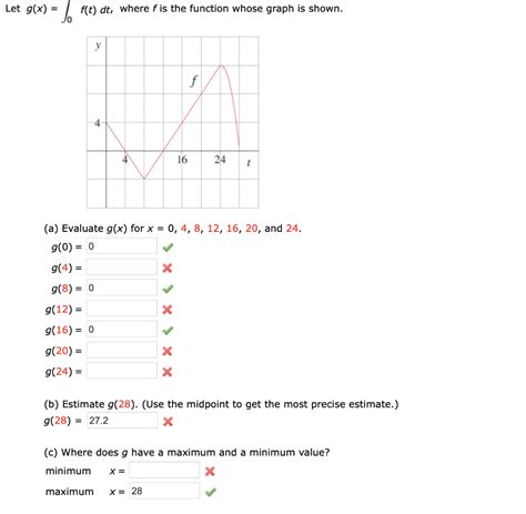 solved let g x f t dt where f is the function whose