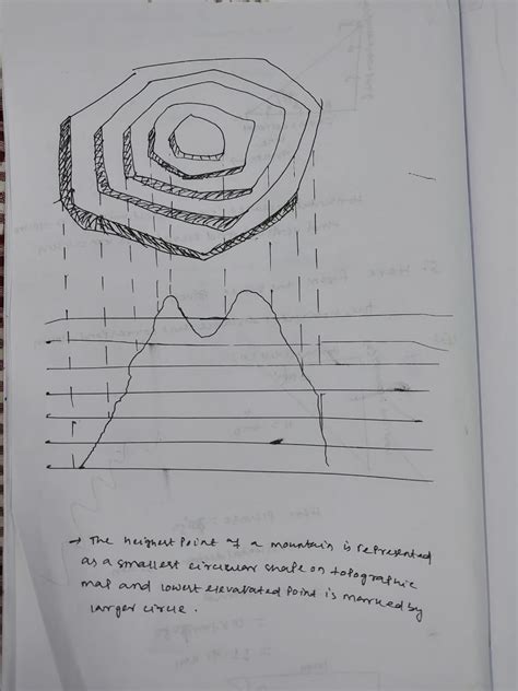 Solved How Do I Draw A Topographic Map Look At This Picture Draw A Topo Course Hero