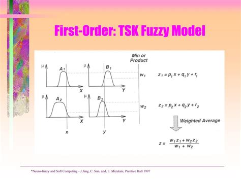 Ppt Fuzzy Rule Based Models Powerpoint Presentation Free Download Id4684236